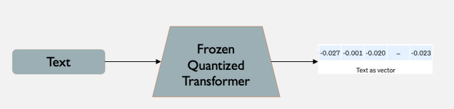 Revamping Dual Encoder Model Architecture: A layered approach to fuse ...